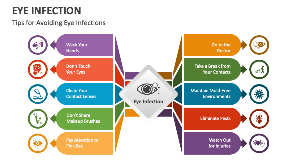 Eye Infection PowerPoint and Google Slides Template - PPT Slides