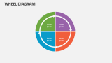 Wheel Diagram Template for PowerPoint and Google Slides - PPT Slides
