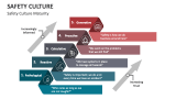 Safety Culture PowerPoint and Google Slides Template - PPT Slides