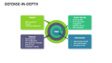 Defense-in-Depth Template for PowerPoint and Google Slides - PPT Slides