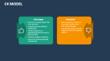 C4 Model PowerPoint and Google Slides Template - PPT Slides