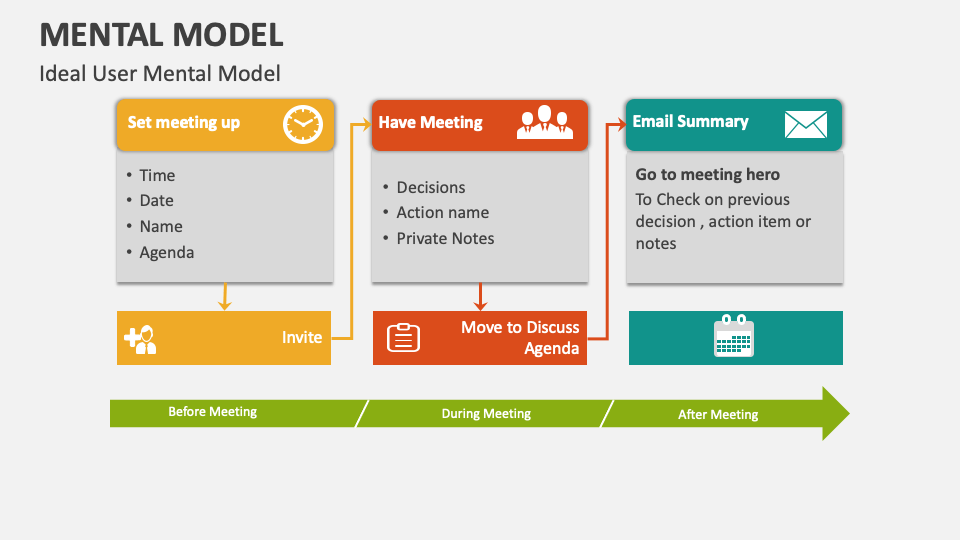 Mental Model Template for PowerPoint and Google Slides - PPT Slides