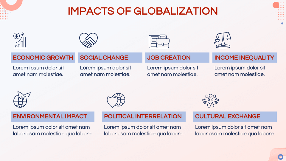 Presentation on Globalization Template for Google Slides and PowerPoint ...