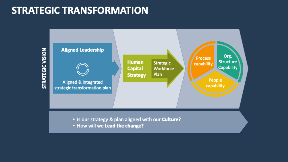 Strategic Transformation PowerPoint and Google Slides Template - PPT Slides