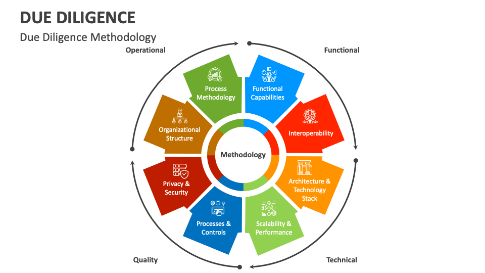 Due Diligence Template for PowerPoint and Google Slides - PPT Slides