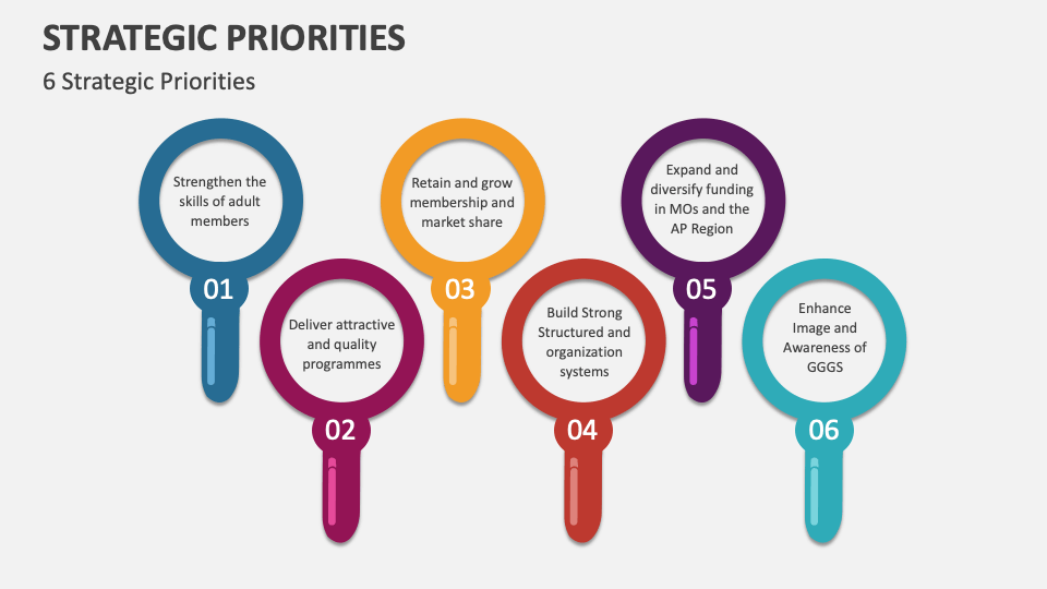 Strategic Priorities Template for PowerPoint and Google Slides - PPT Slides