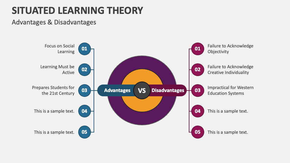 Situated Learning Theory PowerPoint and Google Slides Template - PPT Slides Situated Learning Theory PowerPoint and Google Slides Template - PPT Slides