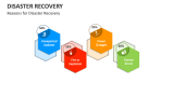 Disaster Recovery Template for PowerPoint and Google Slides - PPT Slides