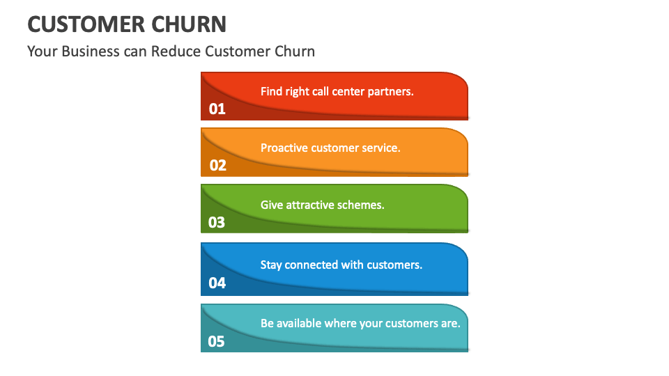 Customer Churn PowerPoint and Google Slides Template - PPT Slides