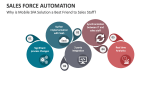 Sales Force Automation Template for PowerPoint and Google Slides - PPT ...