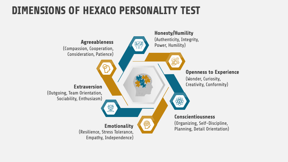 HEXACO Personality Test Template for Google Slides and PowerPoint - PPT ...