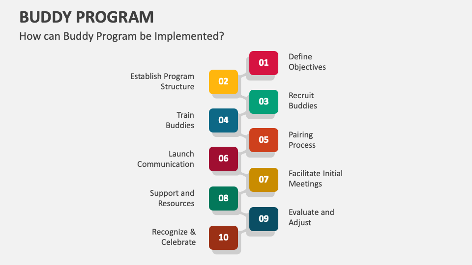 Buddy Program PowerPoint and Google Slides Template - PPT Slides