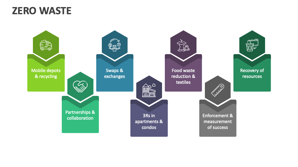 Zero Waste PowerPoint and Google Slides Template - PPT Slides
