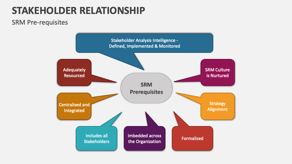 Stakeholder Relationship PowerPoint and Google Slides Template - PPT Slides