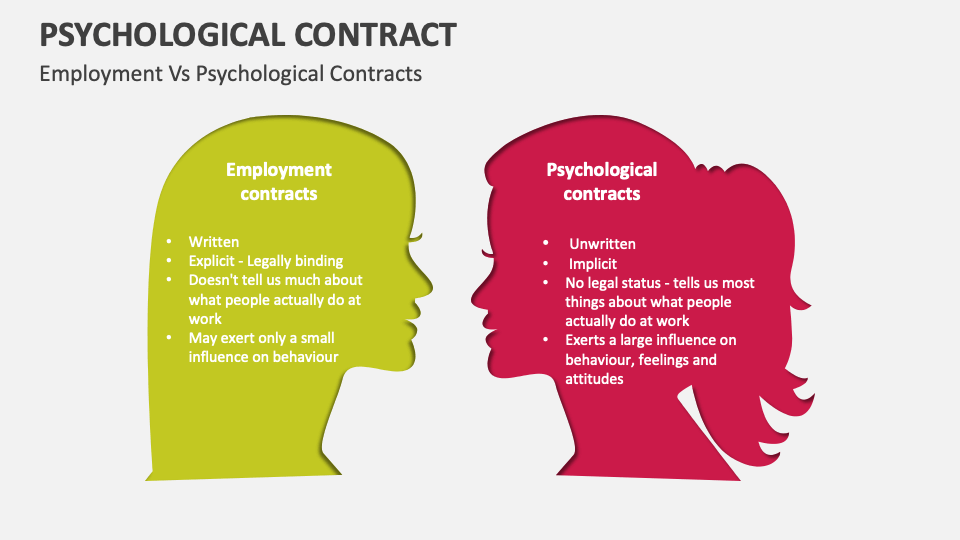 Psychological Contract Template for PowerPoint and Google Slides - PPT Slides