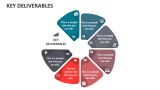 Key Deliverables PowerPoint and Google Slides Template - PPT Slides
