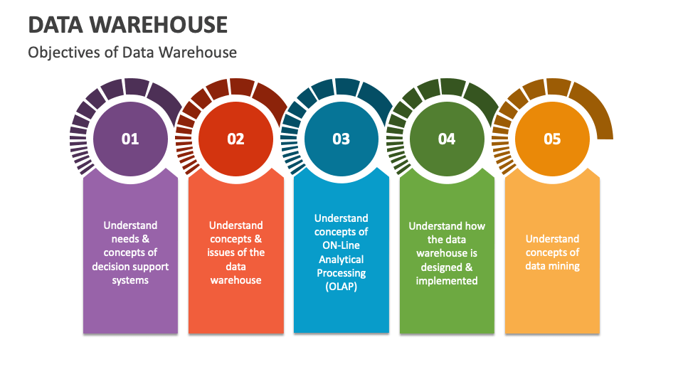 Data Warehouse PowerPoint and Google Slides Template - PPT Slides
