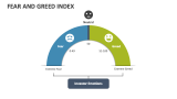 Fear and Greed Index PowerPoint and Google Slides Template - PPT Slides