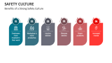 Safety Culture PowerPoint and Google Slides Template - PPT Slides