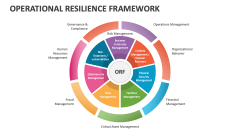 Operational Resilience Framework Template for Google Slides and ...