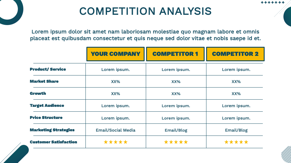 Computer Repair Shop Business Plan Template for Google Slides and ...