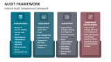Audit Framework PowerPoint and Google Slides Template - PPT Slides