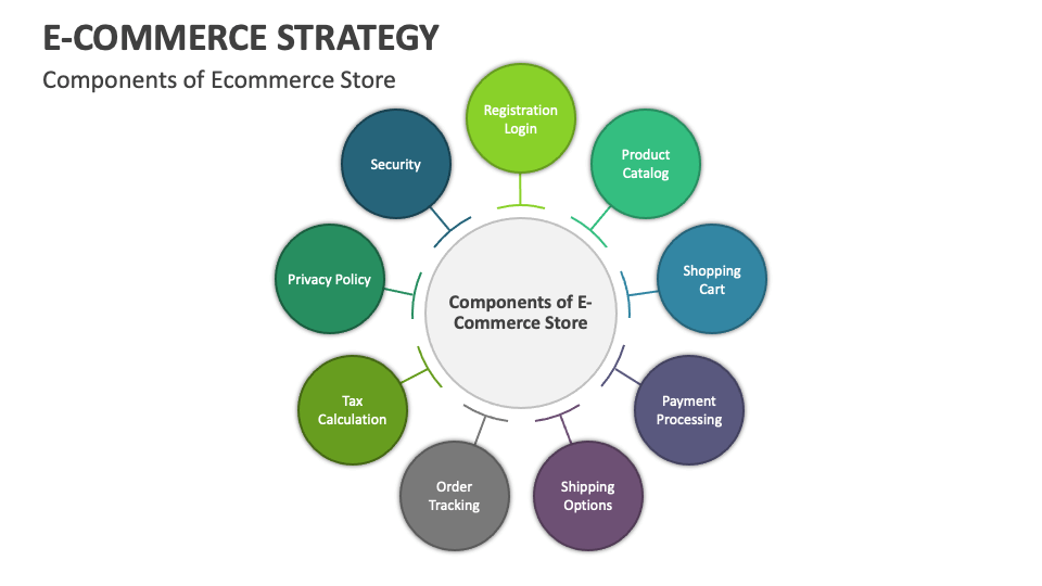 E-Commerce Strategy Template for PowerPoint and Google Slides - PPT Slides