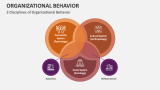 Organizational Behavior Template for PowerPoint and Google Slides - PPT ...