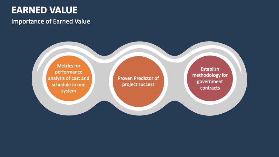 Earned Value Template for PowerPoint and Google Slides - PPT Slides