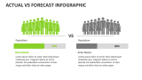 Actual Vs Forecast Infographic for Google Slides and PowerPoint - PPT ...