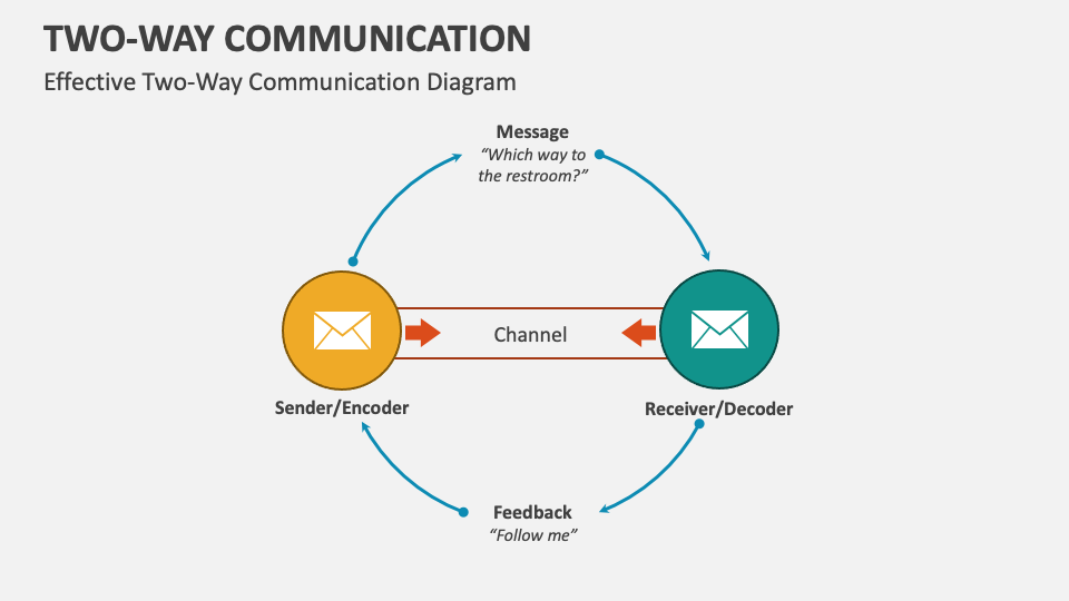 Two-Way Communication Template for PowerPoint and Google Slides - PPT ...