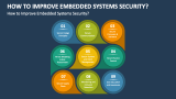 Embedded Systems Security PowerPoint and Google Slides Template - PPT ...