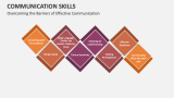 Communication Skills Template for PowerPoint and Google Slides - PPT Slides