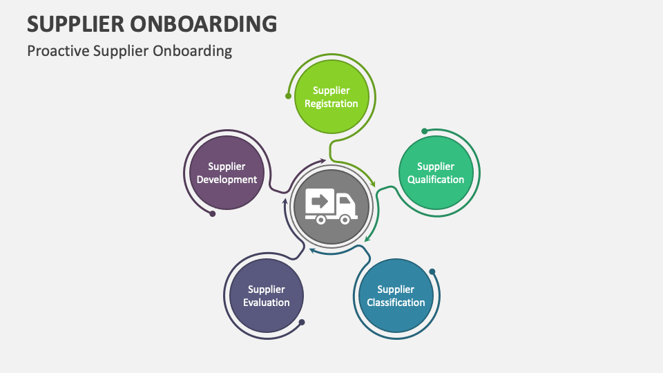 Supplier Onboarding PowerPoint and Google Slides Template - PPT Slides