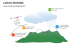 Cloud Seeding PowerPoint and Google Slides Template - PPT Slides