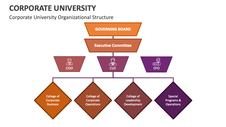 Corporate University PowerPoint and Google Slides Template - PPT Slides