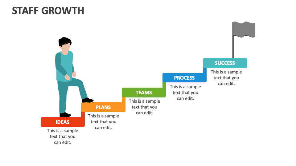 Staff Growth PowerPoint and Google Slides Template - PPT Slides