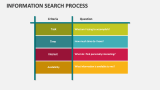 Information Search Process Template for PowerPoint and Google Slides ...