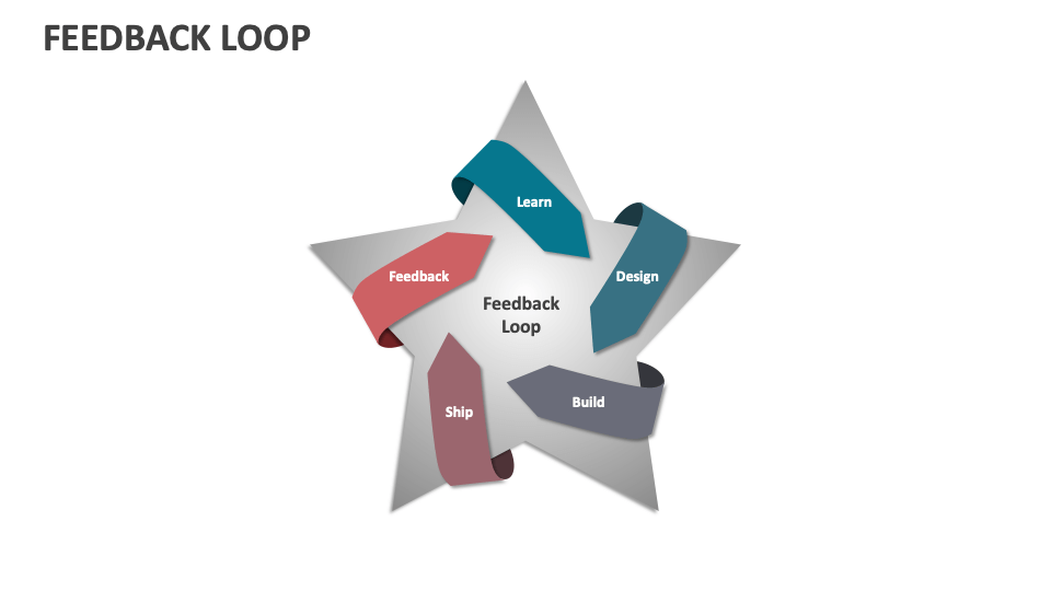 Feedback Loop Template for PowerPoint and Google Slides - PPT Slides