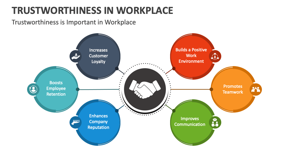 Trustworthiness in Workplace PowerPoint and Google Slides Template ...
