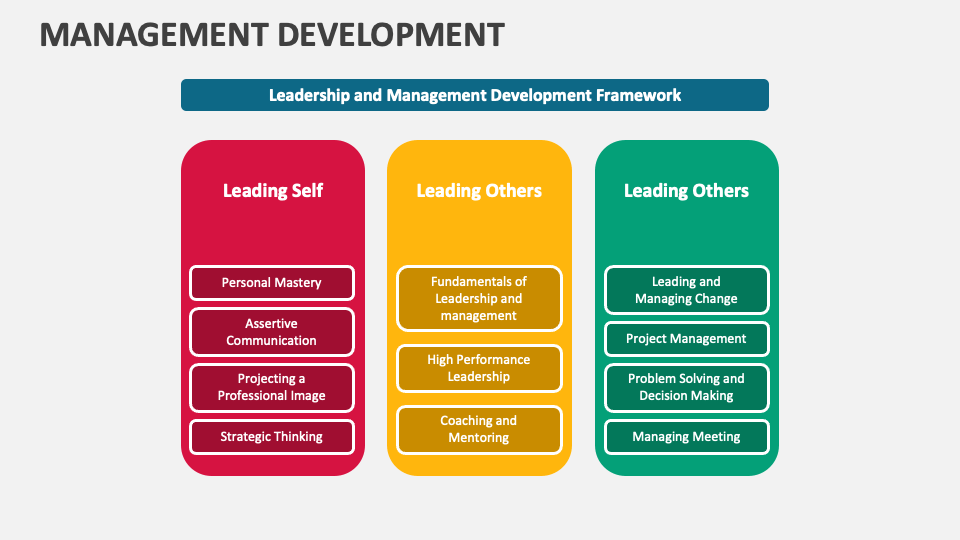 Management Development Template for PowerPoint and Google Slides - PPT ...