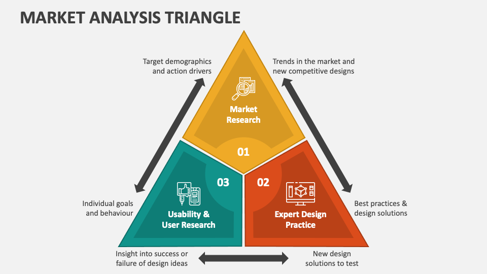 Market Analysis Triangle PowerPoint and Google Slides Template - PPT Slides