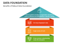 Data Foundation PowerPoint and Google Slides Template - PPT Slides