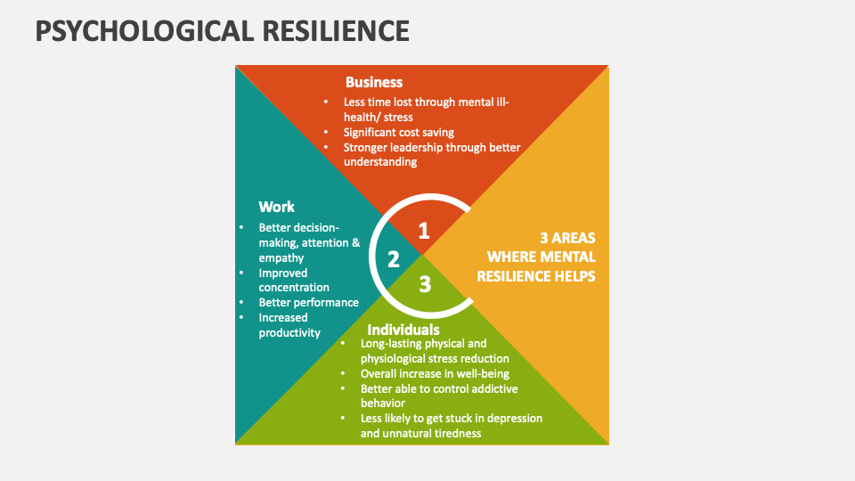 Psychological Resilience Template for PowerPoint and Google Slides ...