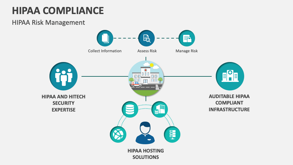 HIPAA Compliance Template for PowerPoint and Google Slides - PPT Slides