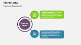 Triple Aim PowerPoint and Google Slides Template - PPT Slides
