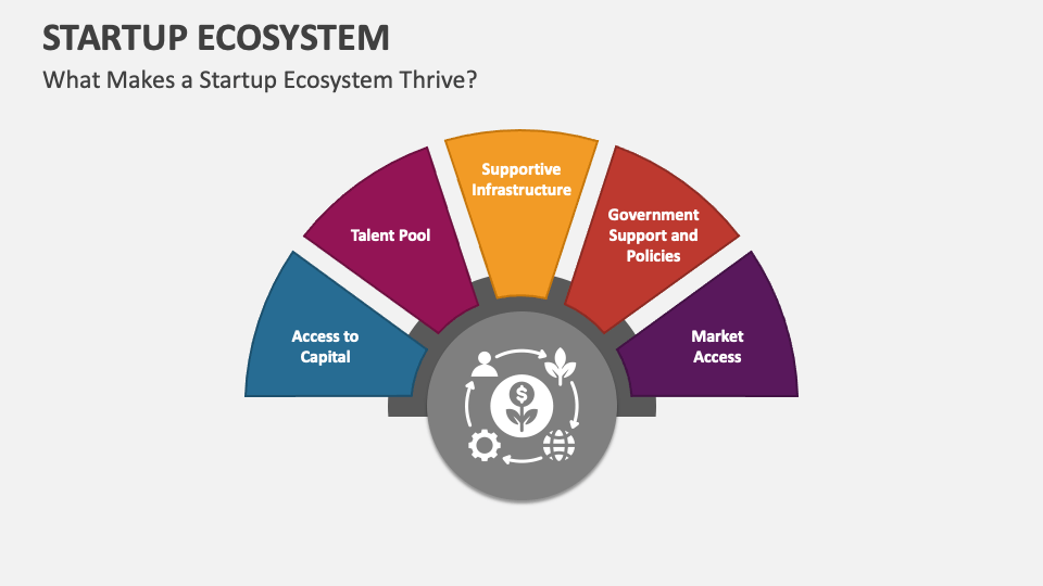 Startup Ecosystem Template for PowerPoint and Google Slides - PPT Slides