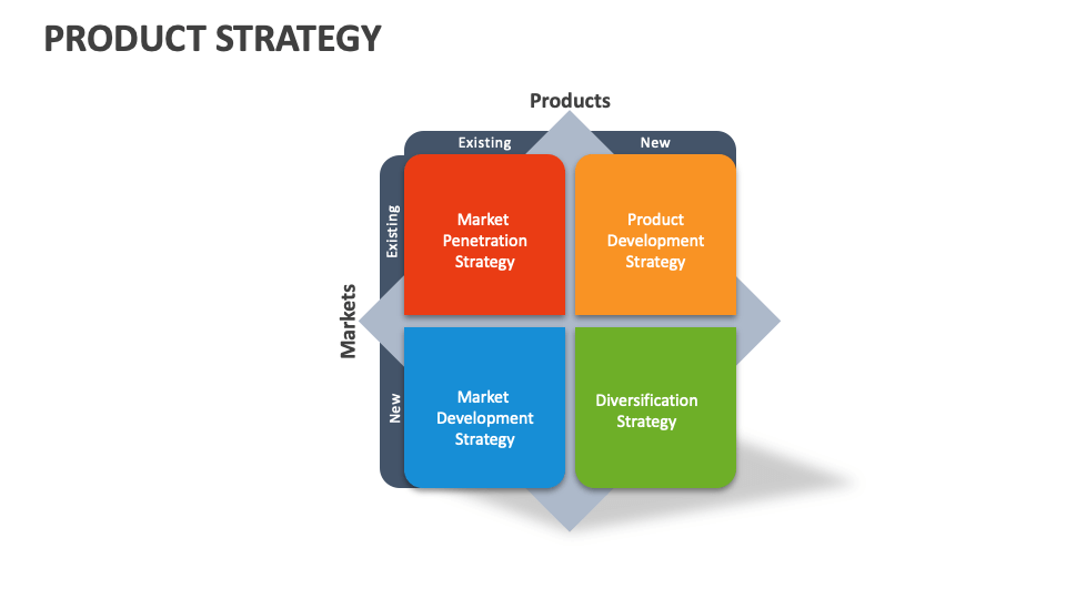 Product Strategy Template for PowerPoint and Google Slides - PPT Slides