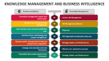 Knowledge Management and Business Intelligence PowerPoint and Google ...
