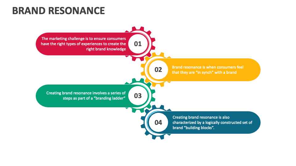 Brand Resonance Template for PowerPoint and Google Slides - PPT Slides